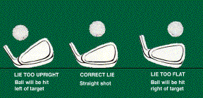 Club Fittings @ Maria Mills Golf Academy